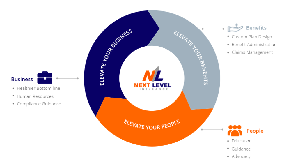 Home - Next Level Insurance Agency